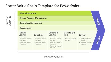 Porter Value Chain Template For Powerpoint