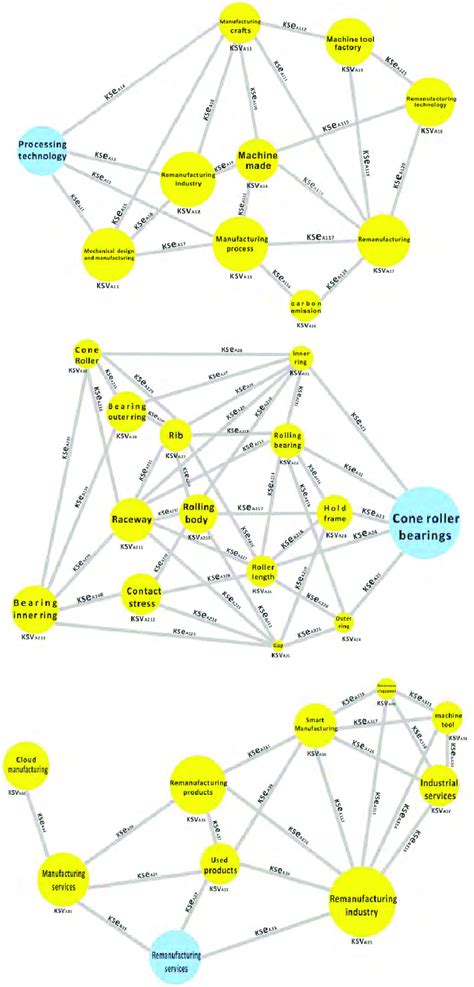 Customer As Latest Semantic Network Of Retrieval Keywords Download