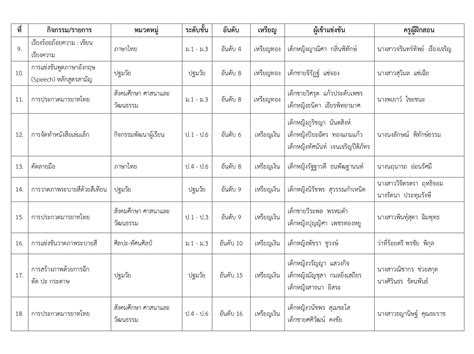 🎉🎉 คณะผู้บริหาร คุณครู โรงเรียนกอบกาญจน์ศึกษามูลนิธิ