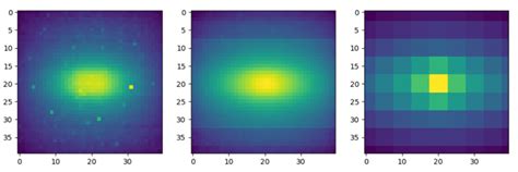 GSoC 2024 Sanya Nanda