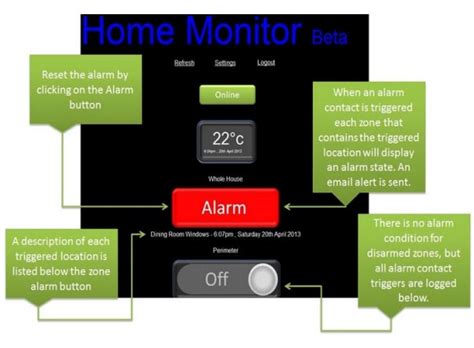 how to build your own raspberry pi home alarm system
