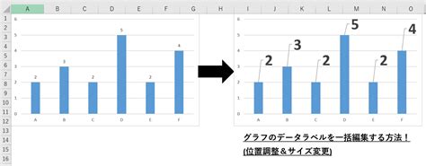 【エクセルvba】グラフのデータラベルを位置とサイズを自動変更する方法！ ヒガサラblog