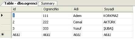 CSharp ile MSSQL Veritabanından Veri Çekme ve dataGridView e Veri Listeleme