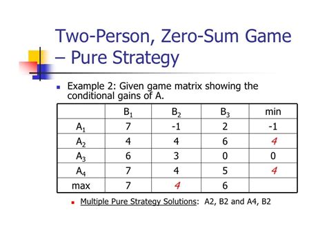 game theory