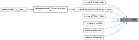 Kicad Pcbnew Python Scripting Pcbnew Namespace Reference
