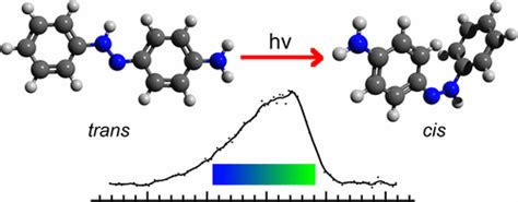 气相中质子化偶氮苯的光异构化 The Journal Of Physical Chemistry A X Mol
