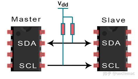 I2cdetect检测不到i2c设备关于i2c的点滴总结 Csdn博客