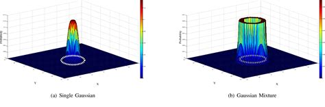 figure 2 from hybrid bayesian approach for fusing range based and