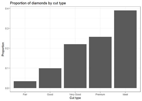 23 Univariate Visualizations Applied Statistics