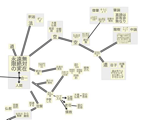 Augmenting Human Intellect A Conceptual Framework Nishio Hirokazu