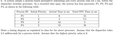 Solved A System Adopts A Priority Obased Preemptive