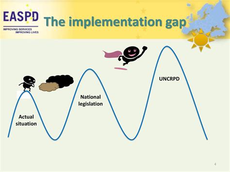 Equal Recognition Before The Law Ppt Download
