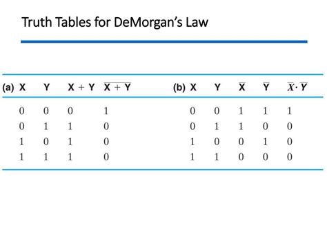 Gate And Circuit Design Ppt Download
