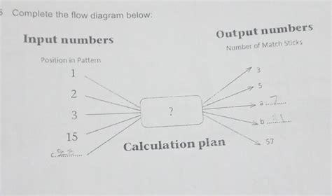 solved 5 complete the flow diagram below input numbers output numbers