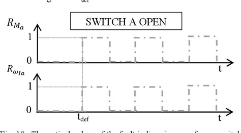 Figure From Signal Based Technique For Fault Detection And Isolation Of Inverter Faults In