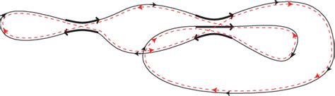 Figure 12 From Periodic Orbit Theory Of Universality In Quantum Chaos Semantic Scholar
