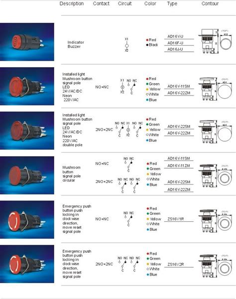 PUSHBUTTON INDICATOR10 Green Led Neon Blue Pushbutton
