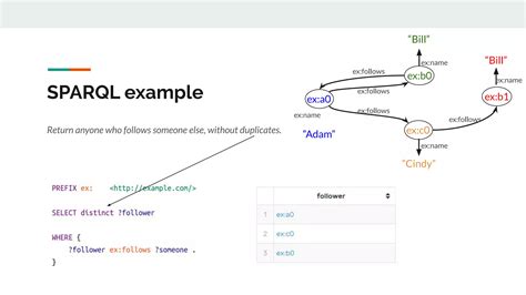 Introduction To Graph Databases Pdf Databases Computer Software And Applications