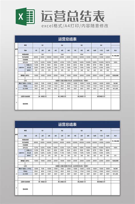 Operation Summary Table Excel Template XLS Excel Free Download Pikbest