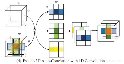 Cvpr2021论文解读 图像去噪pseudo 3d Auto Correlation Network For Real Image