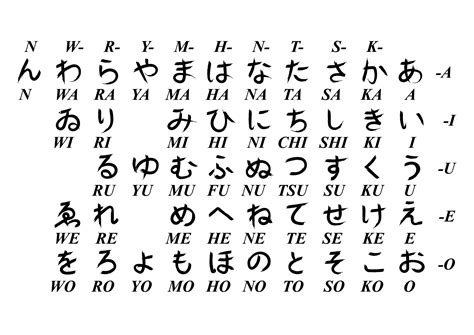 Japanese Alphabet With English Letters