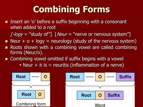 combining form