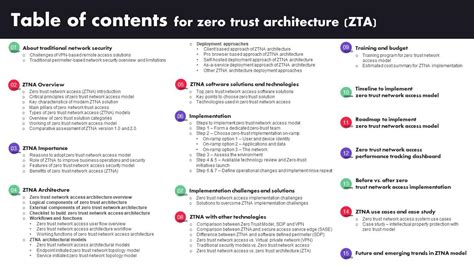 Table Of Contents For Zero Trust Architecture Zta Ppt File Background Ppt Presentation