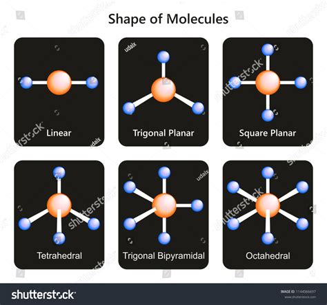 Geometria Molecular Planar Trigonal Part 3b Advanced Vsepr