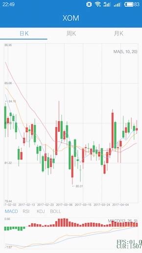 Androidlibs图表chartreadmemd At Master · Colorfulcatandroidlibs · Github
