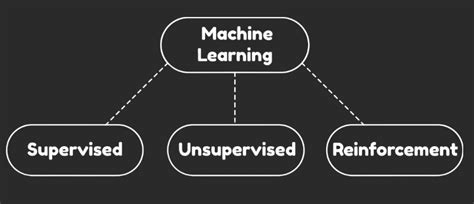 Class 12 Coding Ai And Robotics Curriculum Stempedia Education