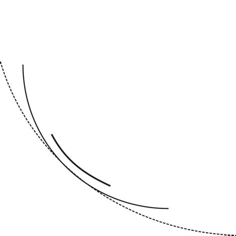 embedding of the same part of a curve in two different curves