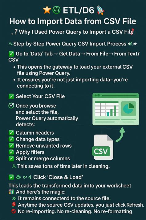 powerquery etlprocess csvimport excelforanalysts exceltips… rajeev tiwari