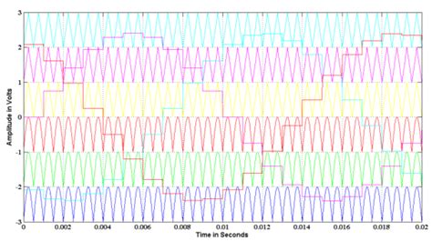 Carrier Arrangements For Hybrid Carrier Pdpwm Strategy M A 08