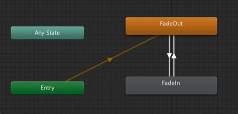 制作开启关闭ui时的渐显与渐隐效果【unity游戏开发】 游戏渐显特效 csdn博客