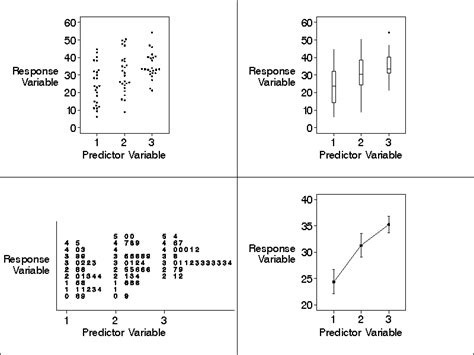 Types Of Data Plots At Conrad Martinez Blog