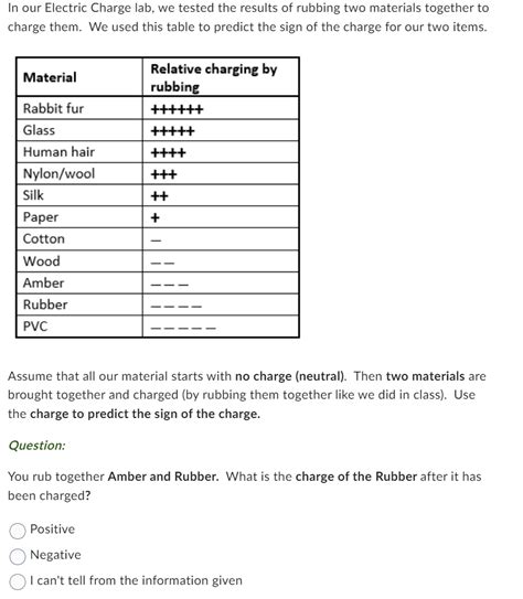 Solved In Our Electric Charge Lab We Tested The Results Of Chegg Com