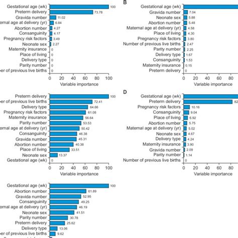 Variable Importance Based On Machine Learning Methods A Decision Download Scientific Diagram
