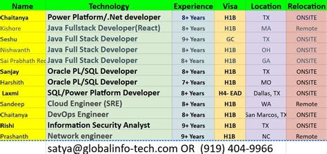 satya k on linkedin c2c c2crequirements corp2corp corptocorp