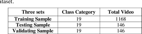 Table 1 From Connectionist Temporal Classification Model For Dynamic Hand Gesture Recognition