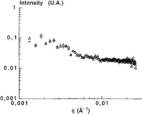 Sans Spectra Of Lysozyme In Free Solution And In A 0 2 Agarose Sol Download Scientific