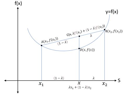Optimization Algorithms For Machine Learning By Aviejay Paul Nerd For Tech Medium