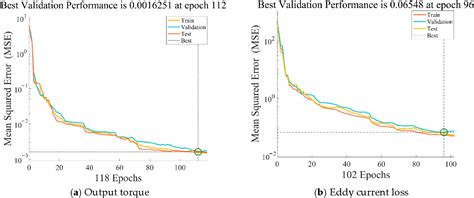 Figure 4 From Multi Objective Optimization Design Of Permanent Magnet Eddy Current Coupler Based
