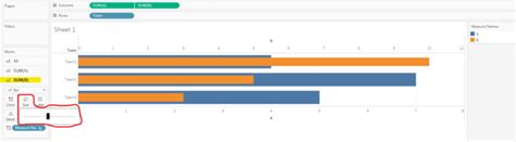 Bar Graph Only Showing Data From One Datapoint On Dual Axis