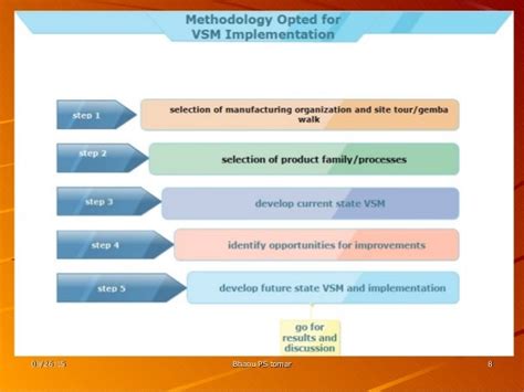 Value Stream Mapping Lean Manufacturing Tool
