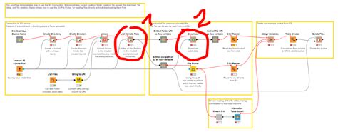 Connection To A Bucket In S3 Knime Analytics Platform Knime
