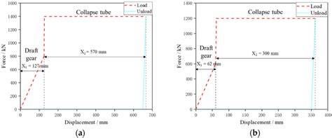 Coupler Buffer Device Energy Absorption Characteristic Curve A The Download Scientific