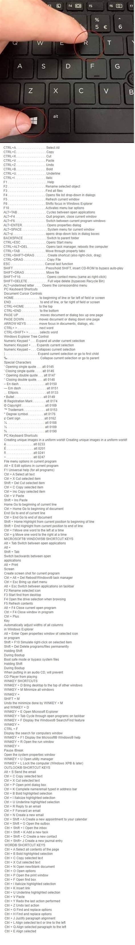 Useful Shortcut Key GAG