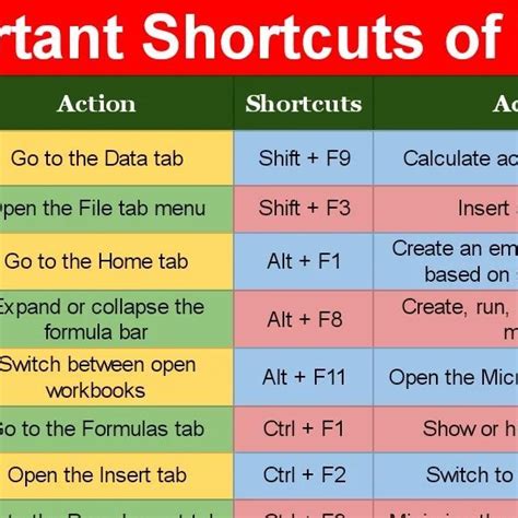 Easy Sheets On Instagram How To Fix Cell Sizes Fast In Excel Excel