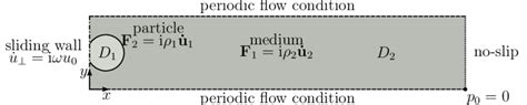 1 Two Dimensional Computational Domain For The Finite Element
