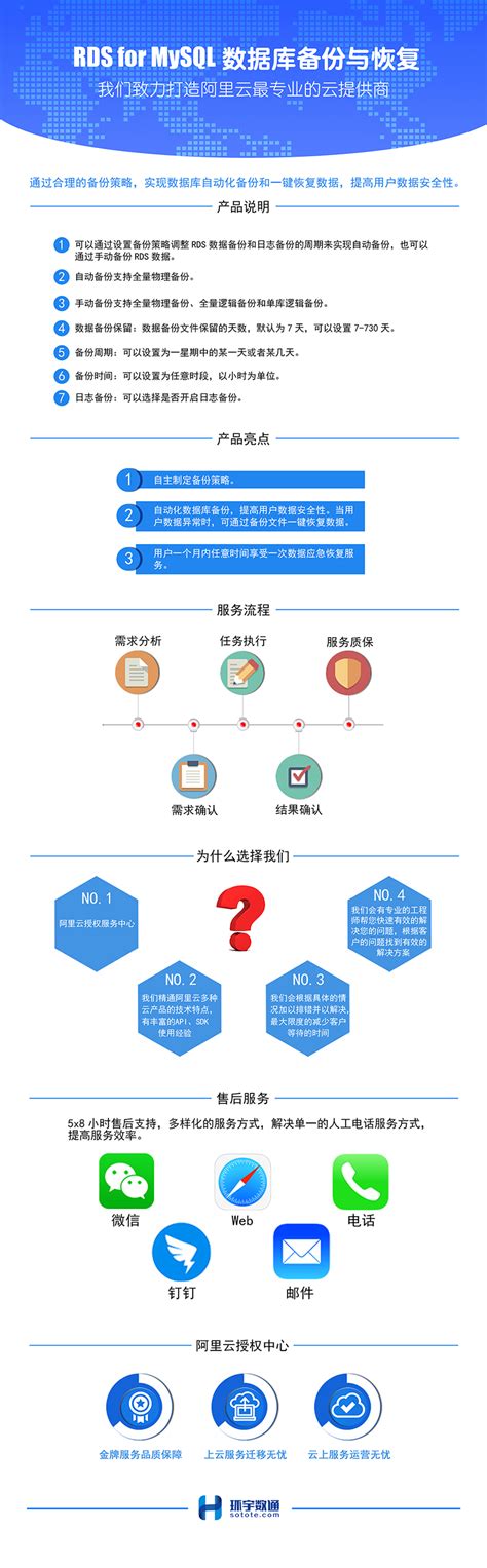 rds for mysql数据库备份与恢复【最新版】 数据库优化 数据库迁移 数据备份与恢复 云市场 阿里云